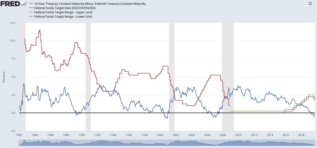 【経済分析】経済指標や金利データをグラフ化するFREDの使い方。