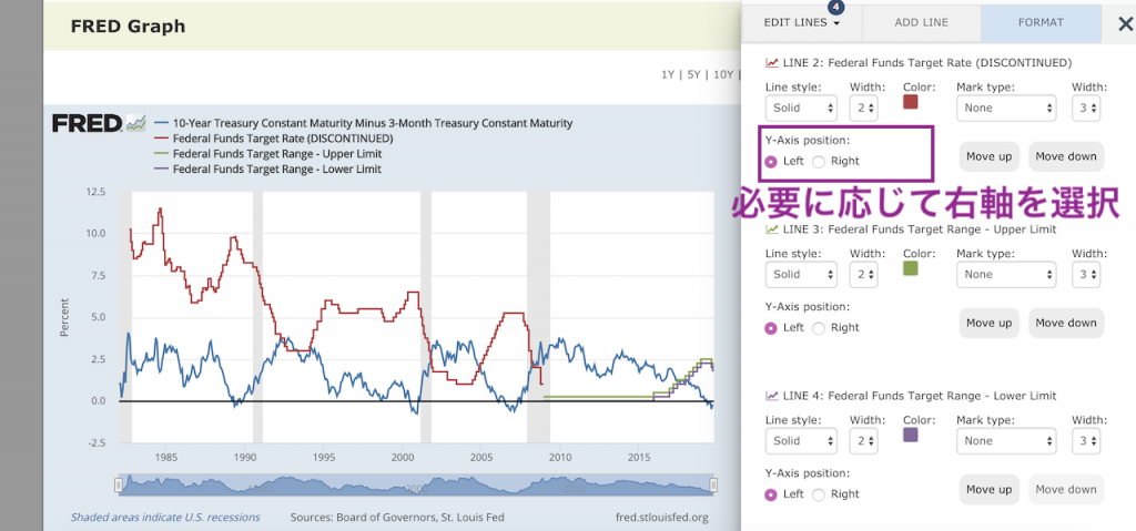 【経済分析】経済指標や金利データをグラフ化するFREDの使い方。