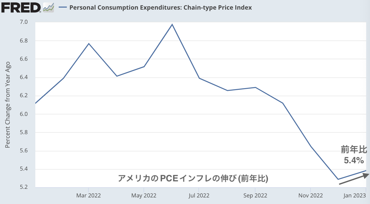 PCEインフレ-2023-jan | YUTAの米国株投資ブログ