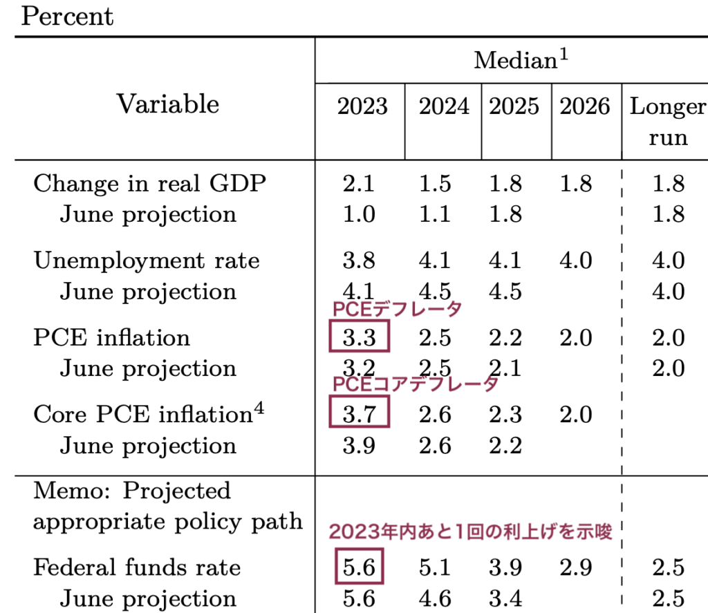 米利上げの終了が織り込まれた1ヶ月【23年11月振り返り】
