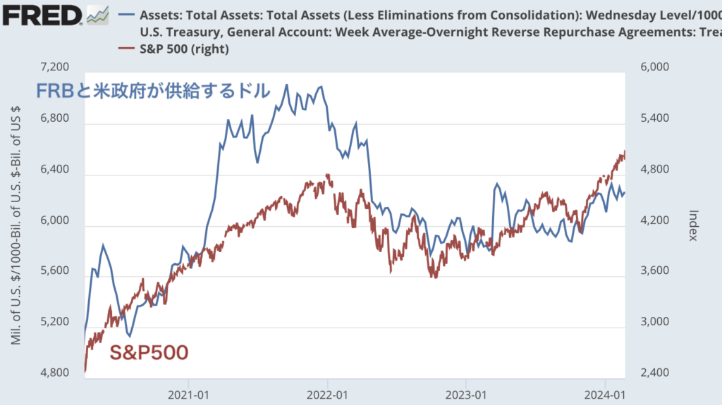 最高値を更新したS&P500の今後数ヶ月について